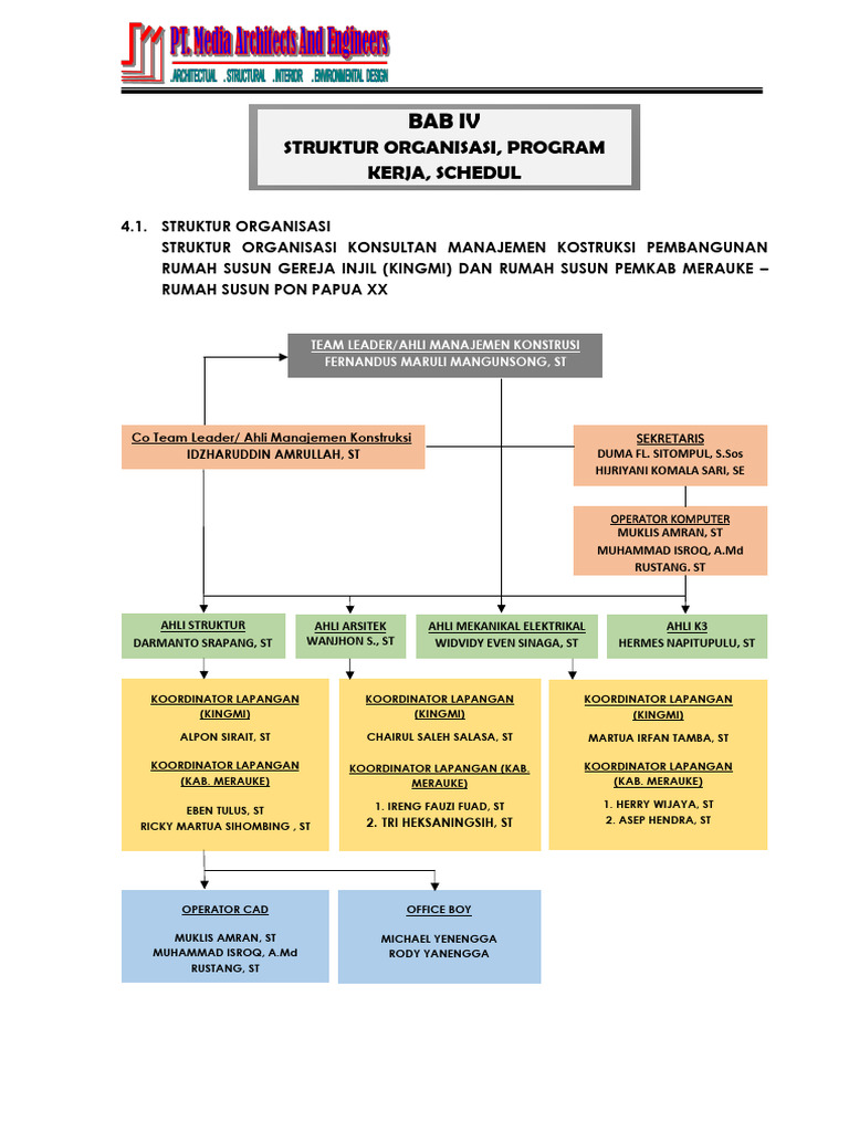 Struktur Organisasi dan Program Kerja Konstruksi | PDF