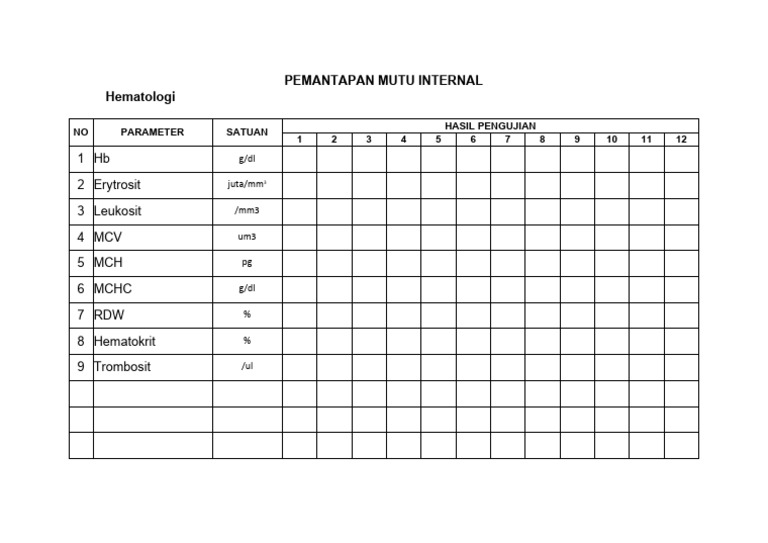 Tabel Pemantapan Mutu Internal (Hematologi) | PDF