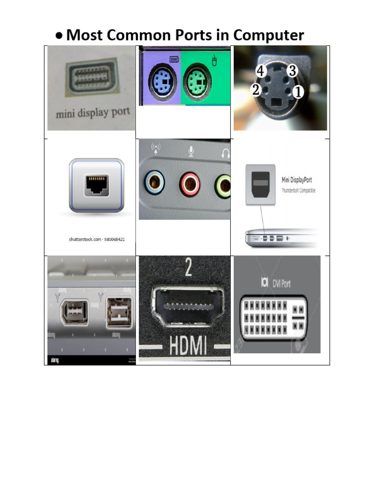 Most Common Ports in Computer | PDF