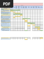 Action Plan For PLC | PDF | Curriculum | Lesson Plan
