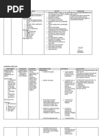 Sample Charting (Fdar) | PDF | Diseases And Disorders | Health Sciences