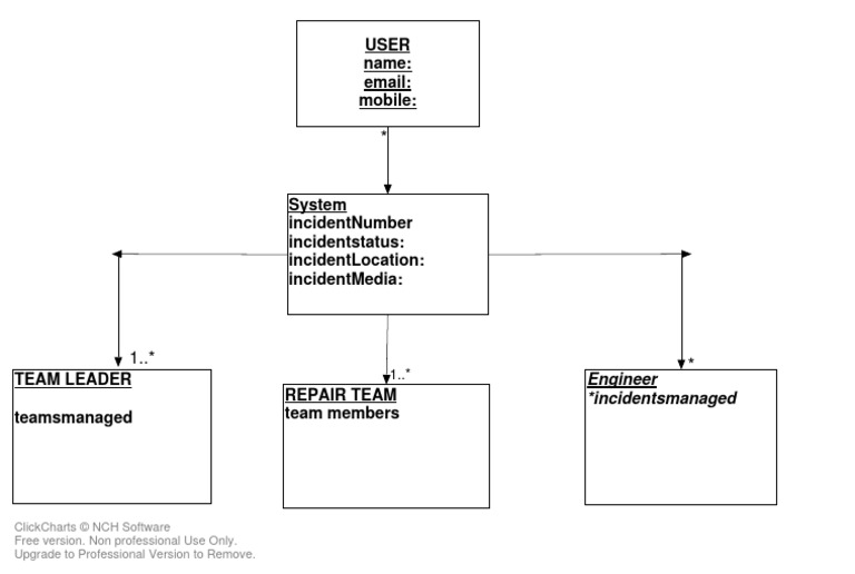 1.4 Domain Class Diagram | PDF