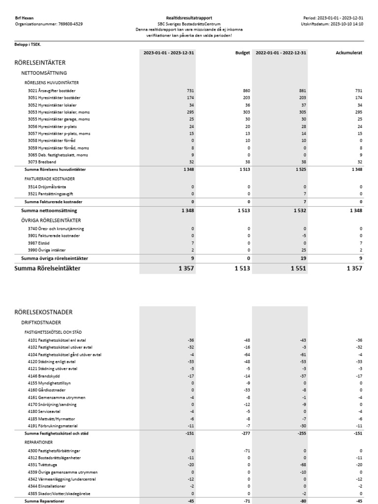 BRF Hexan - Realtidsresultatrapport | PDF