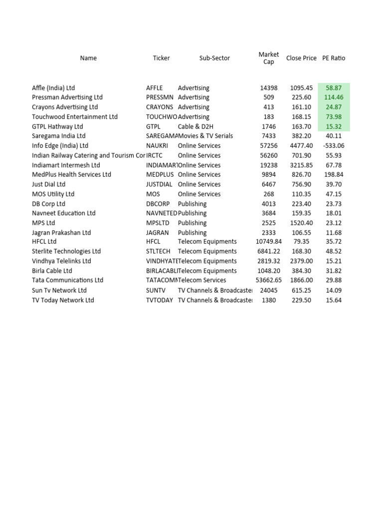 Work Stock Market Sheet Latest | PDF | Equity (Finance) | Financial ...