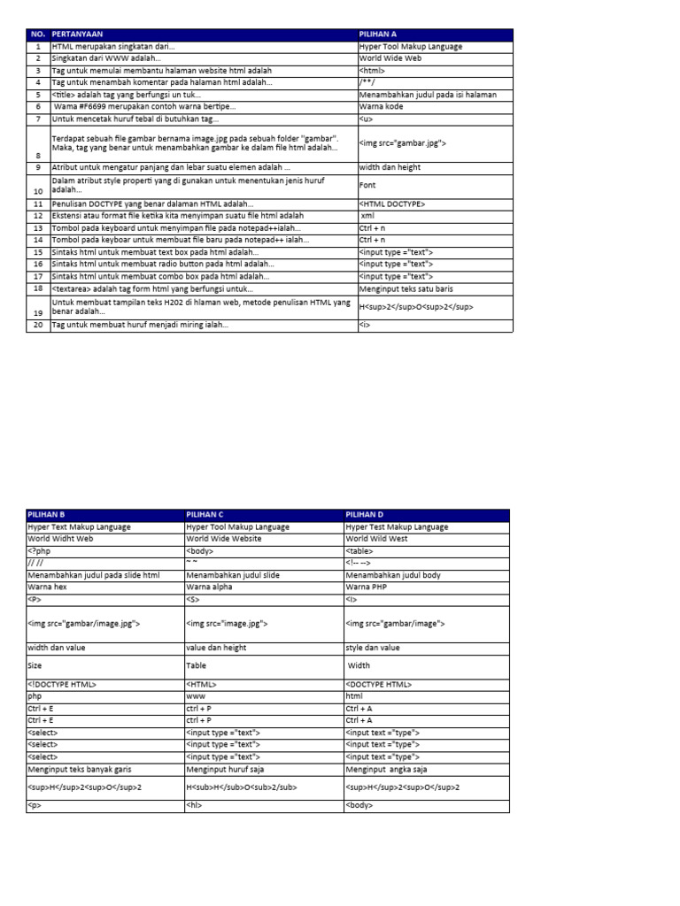Contoh Soal HTML dan Tag Dasar | PDF