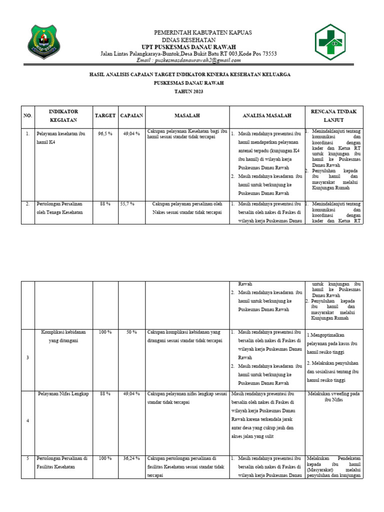 2631 Analisis Pencapaian Target Indikator Kinerja Kesehatan Keluarga | PDF
