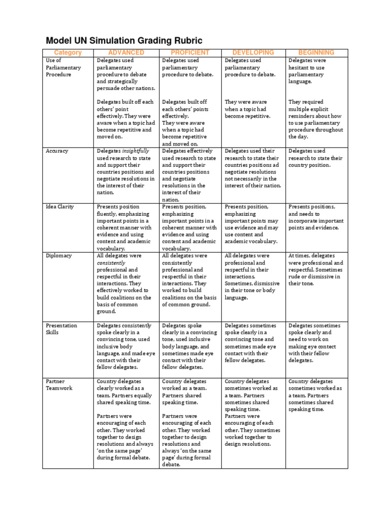Model UN Simulation Grading Rubric | PDF