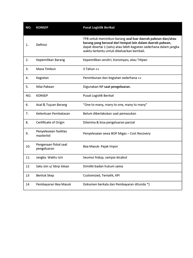 Catatan PLB | PDF | Pengelolaan Keuangan & Uang