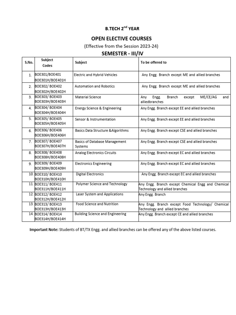 AKTU 2nd Year Open Elective Syllabus 2023-24 | PDF | Laser | Amplifier