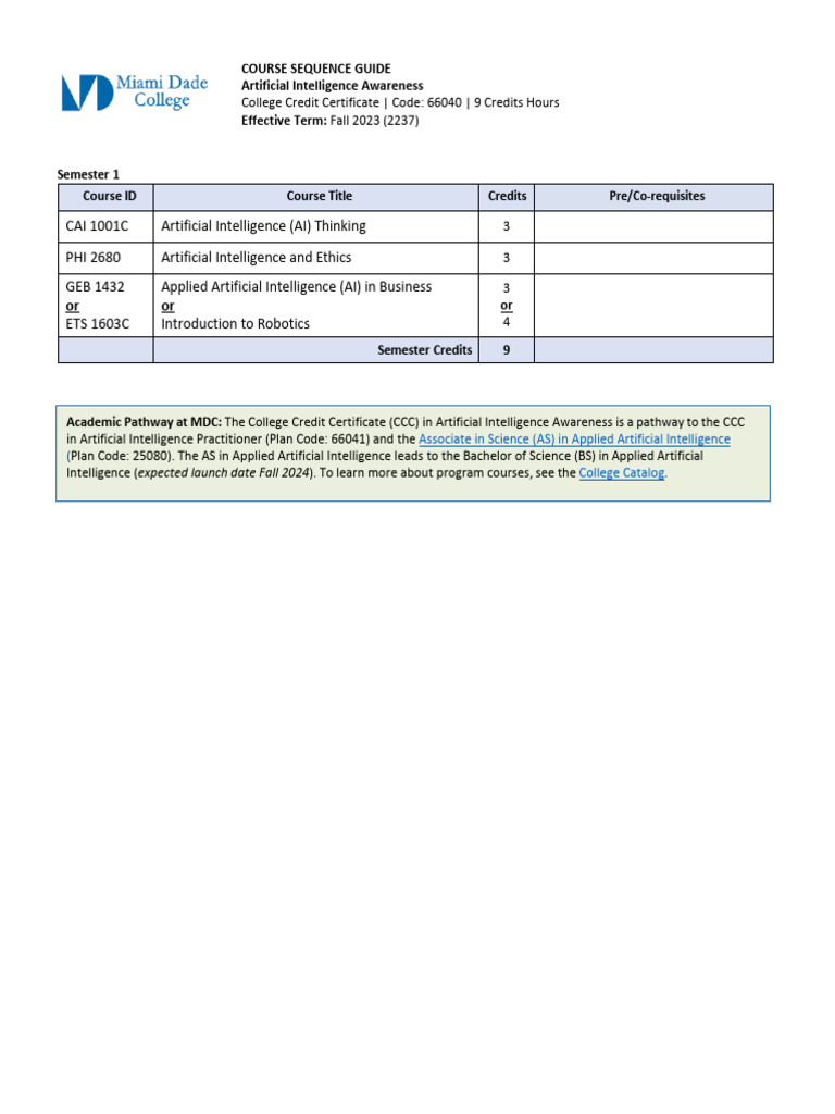 MDC AI Certificate Overview | PDF | Finance & Money Management ...