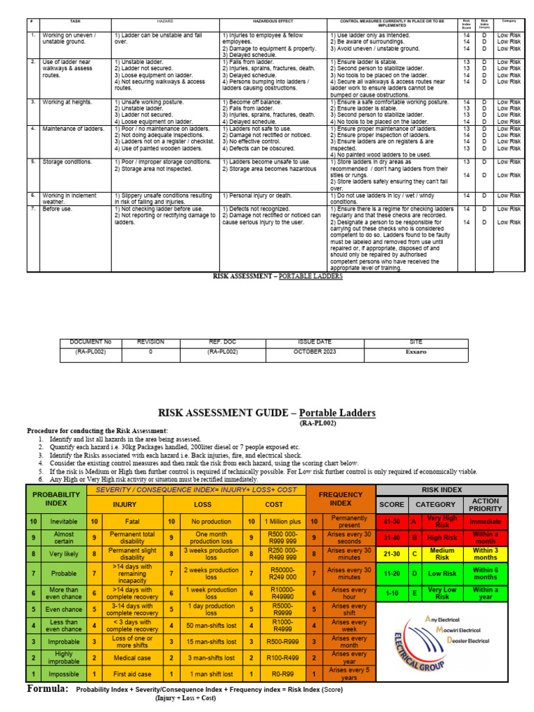 RA Ladders | PDF | Ladder | Risk