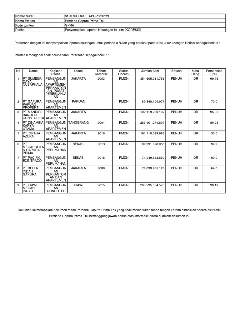 FinancialStatement 2023 I GPRA | PDF