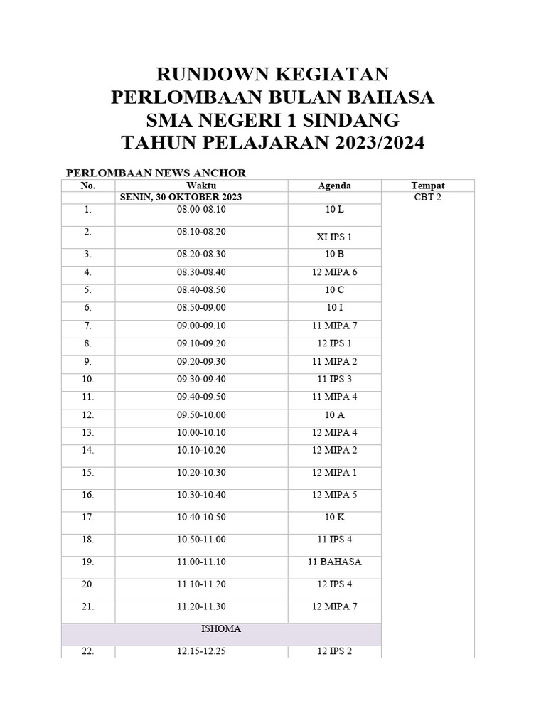 Format Rundown Lomba | PDF