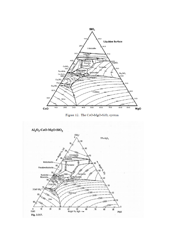 Slag Atlas LF Slag | PDF