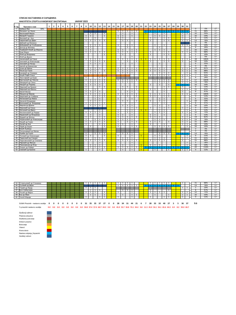 Evidencija Dolazaka - Nastavno Osoblje - 2023 | PDF