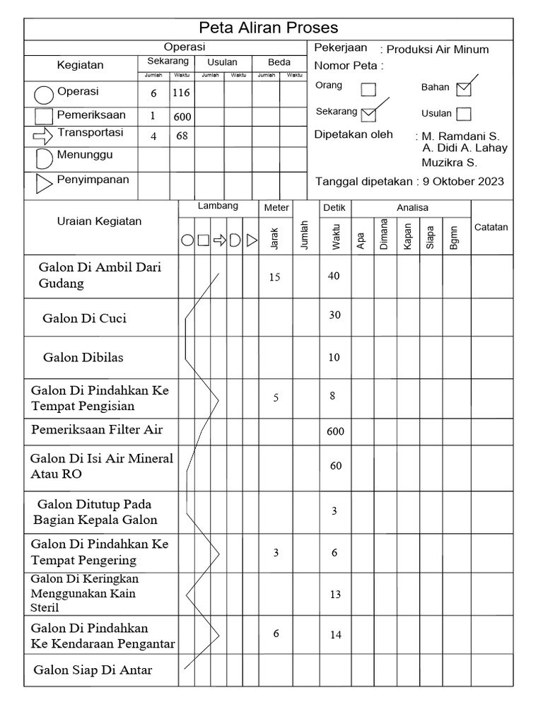 Peta Aliran Proses | PDF