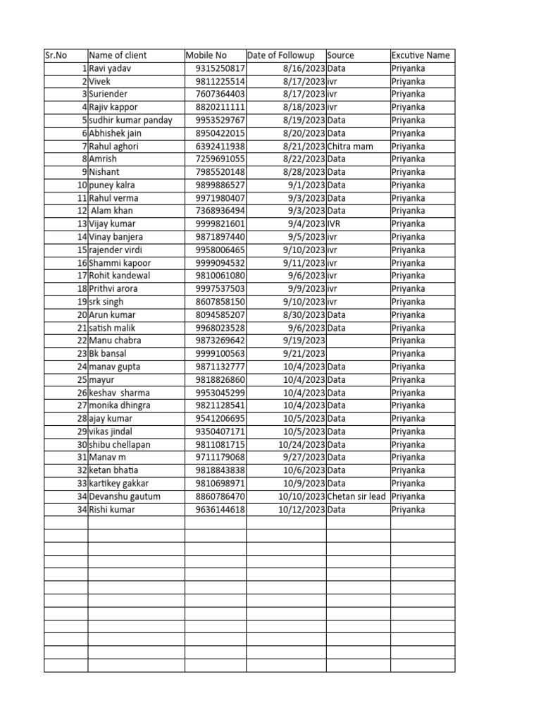 Priyanka Client Follow-Up Log | PDF