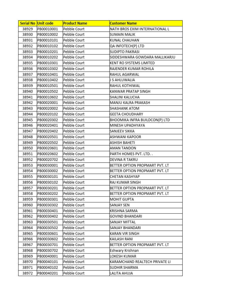 All Units Jaypee | PDF