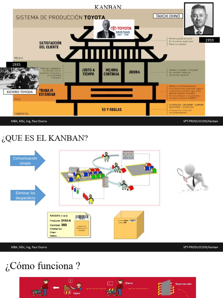 Presentación Kanban | PDF