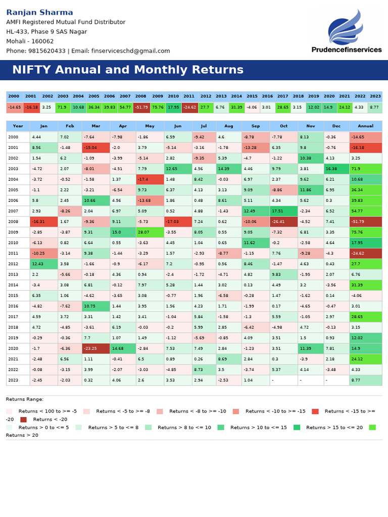 Benchmark Returns | Download Free PDF | Investment Fund | Investing
