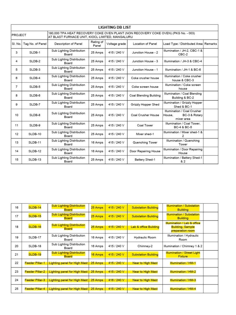 LDB - SLDB List | PDF | Coke (Fuel) | Coal