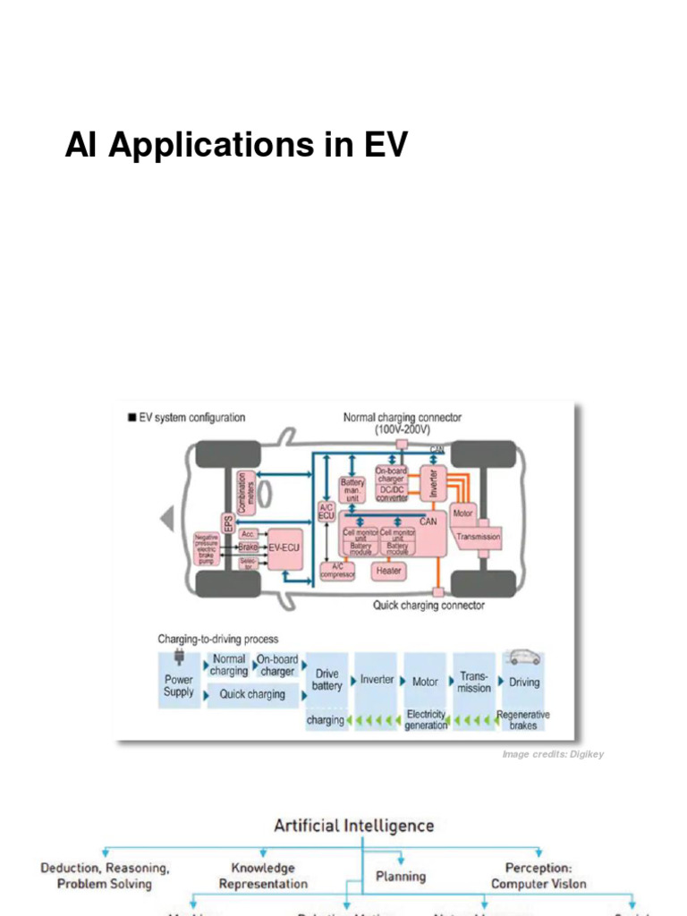 AI For EV | PDF | Machine Learning | Artificial Intelligence