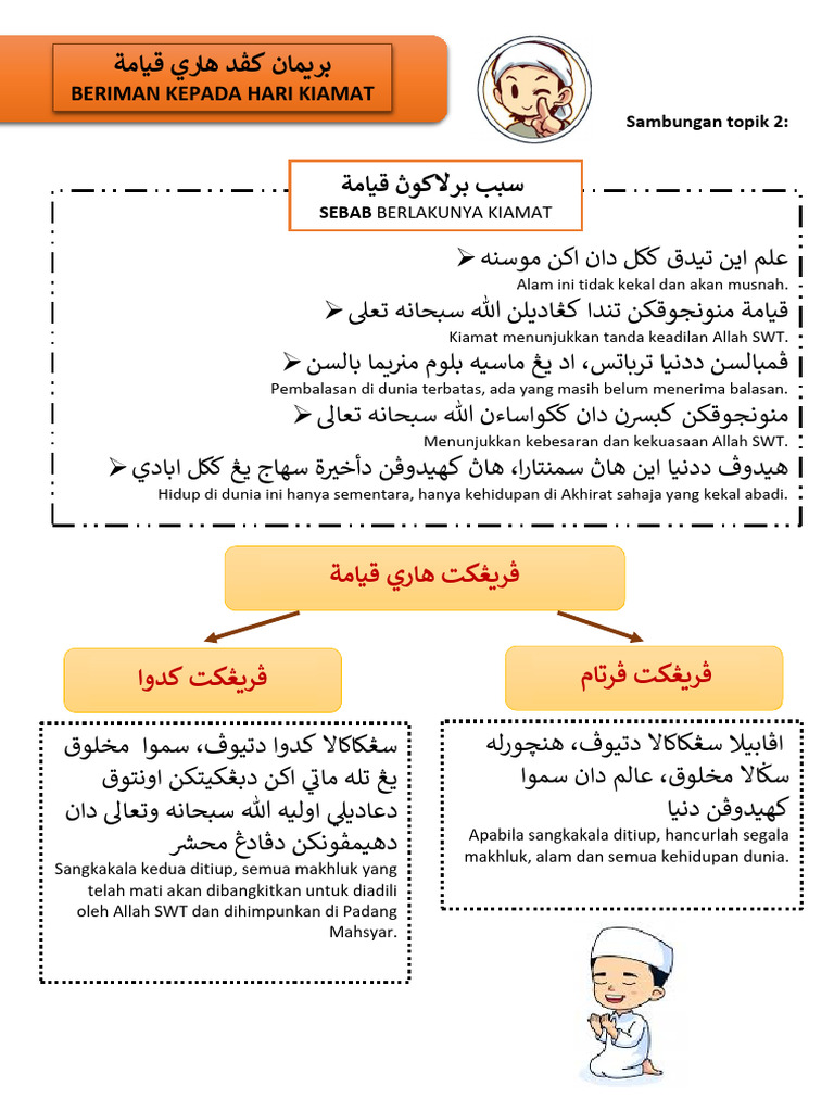 Nota Akidah - NAMA HARI KIAMAT | PDF