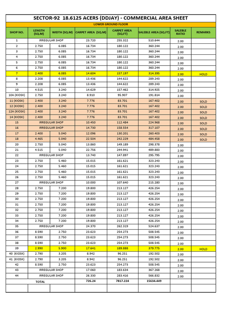 Sg-Sec.92 Ddjay - Commercial Inventory | PDF