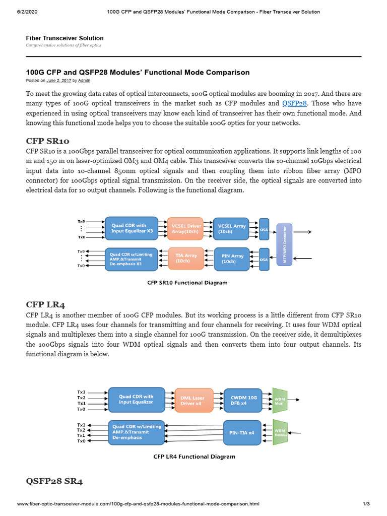 100G CFP and QSFP28 Modules' Functional Mode Comparison - Fiber ...