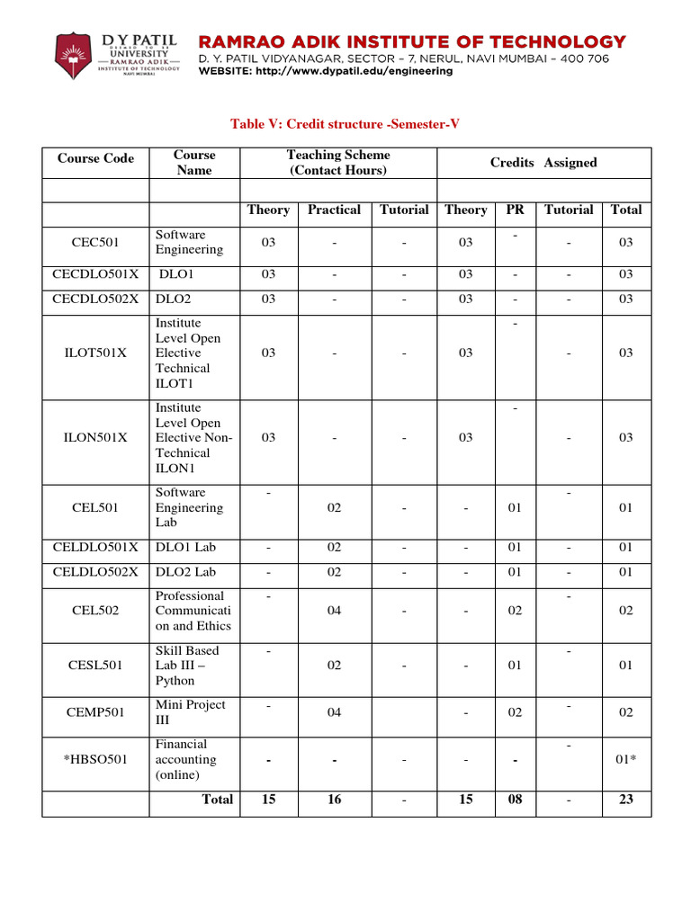 Comp Syllabus Sem5 | PDF | No Sql | Cloud Computing