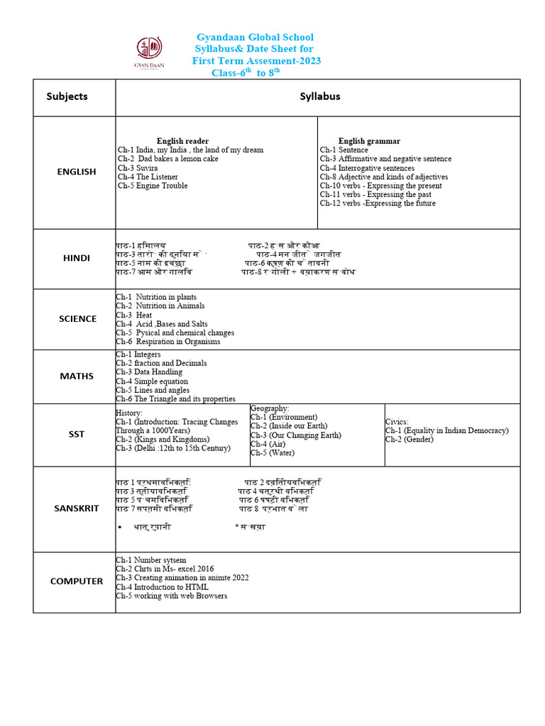 Class 8 Syllabus and Date Sheet | PDF | English Language | Linguistic ...