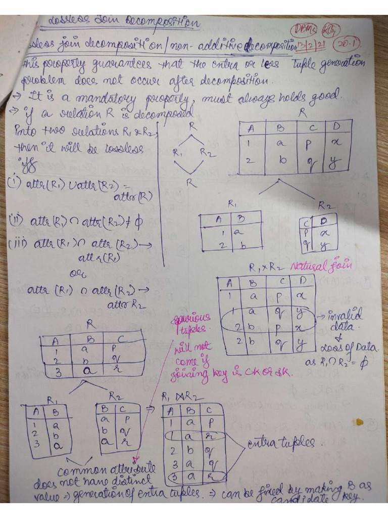 Lossless and Lossy Decomposition | PDF Lossless and Lossy Decomposition | PDF