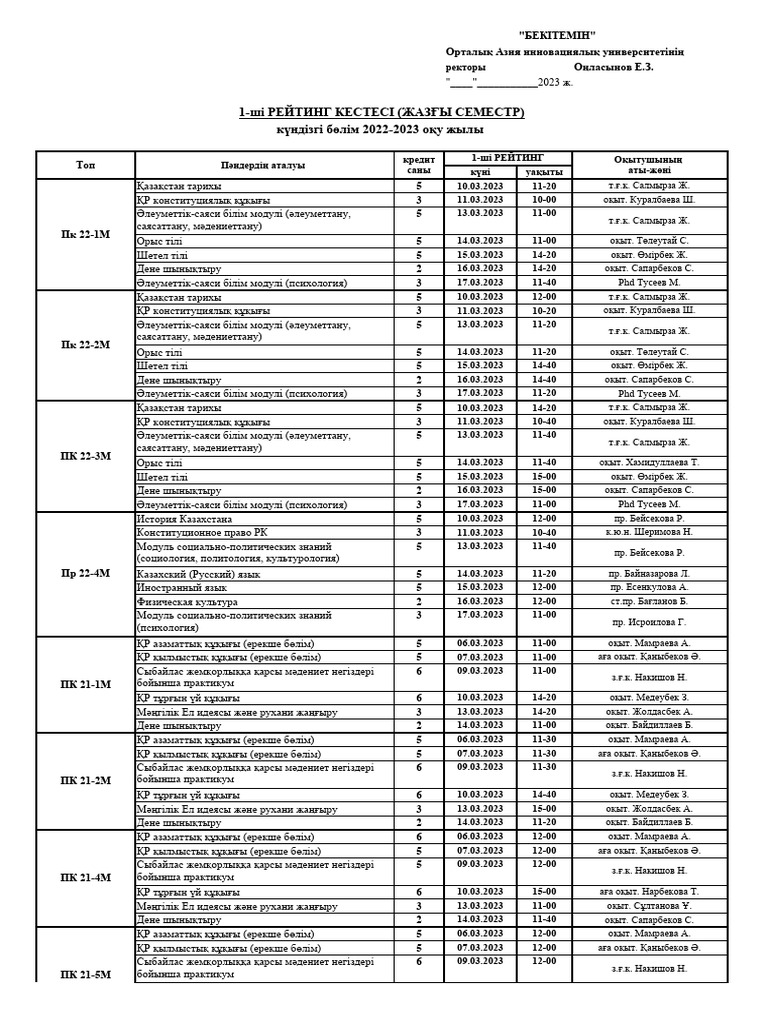 Gumanitarl K Fakultet Zhazg Sessiya Ochka 2022-2023 Ot 20-02-2023 | PDF
