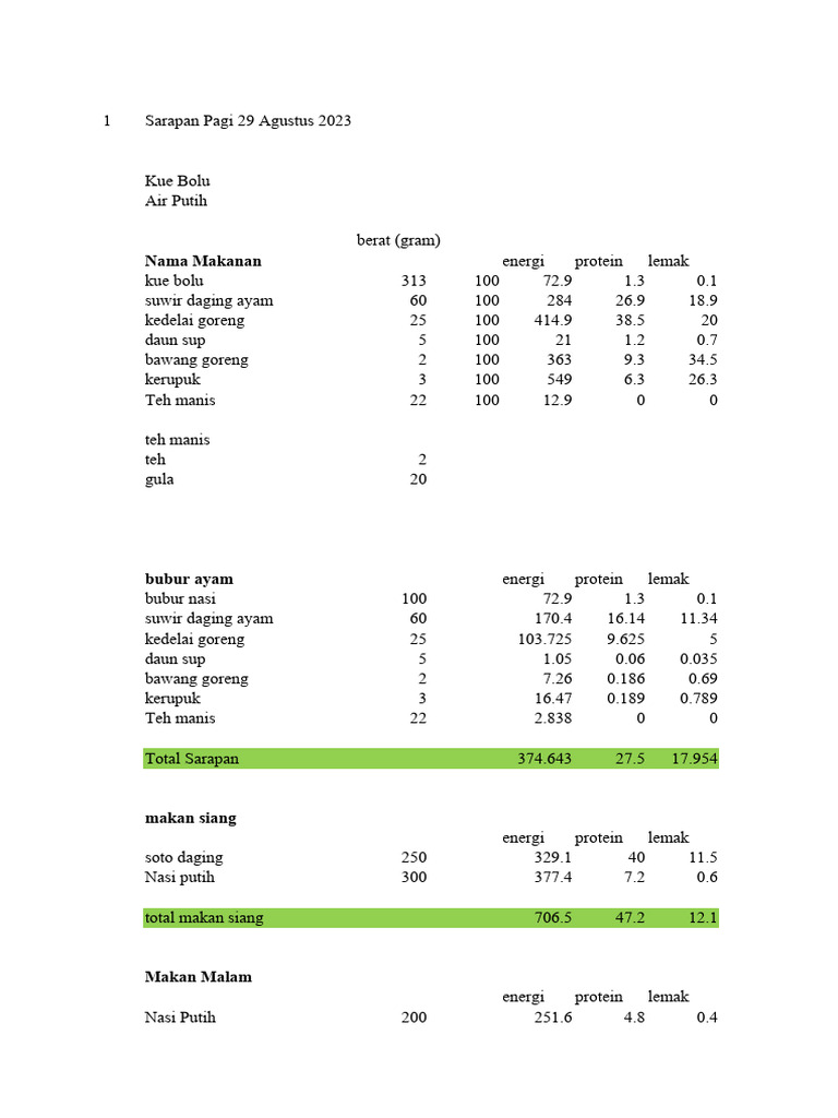 Konsep Perhitungan Akg | PDF