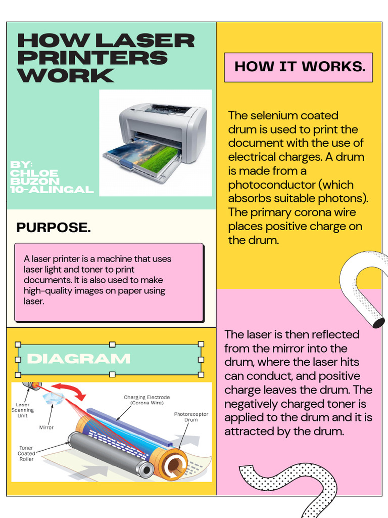 Laser Printer | PDF