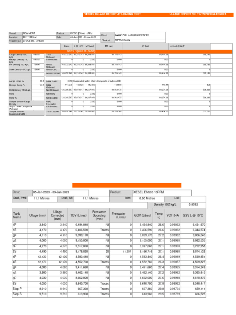 Ullage Report | PDF | Ships | Hydrocarbons