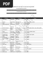 Top 200 Marathi Books List UTF | PDF