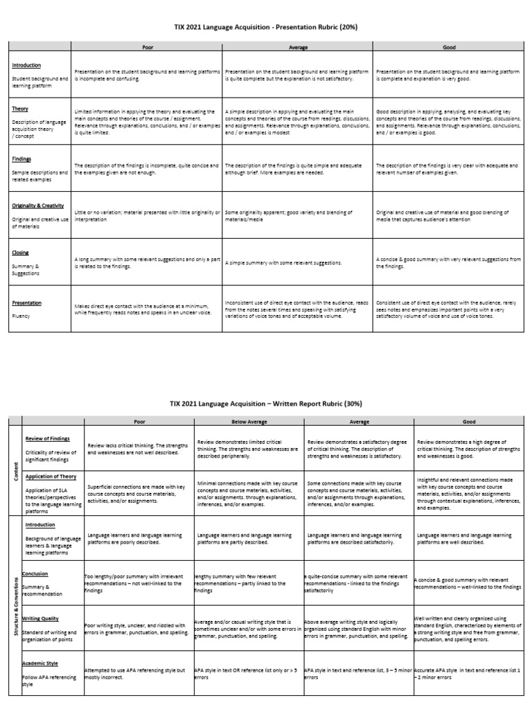 (Students) Rubrics For Presentation and Written Report | PDF | Thought | Critical Thinking