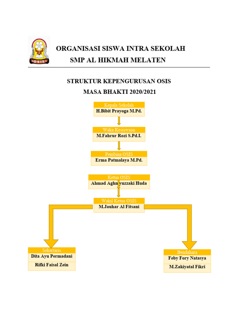 Organisasi Siswa Intra Sekolah | PDF