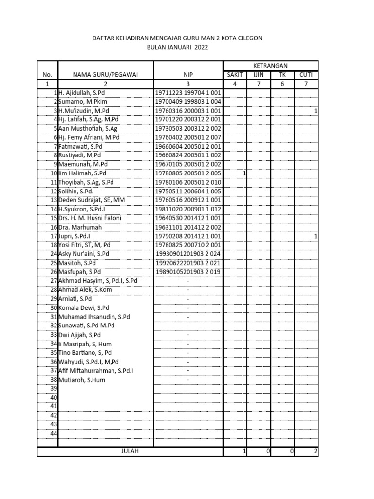 A2 Rekap Absen Guru Mengajar | PDF