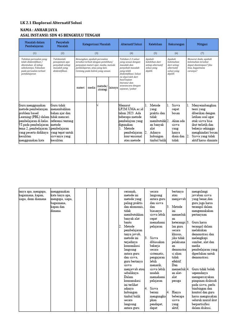 Solusi Pembelajaran Efektif | PDF | Karier & Perkembangan ...