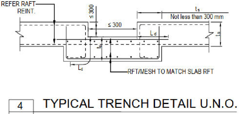 Typical Trench Detail | PDF