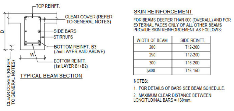 Typical Beam Section | PDF