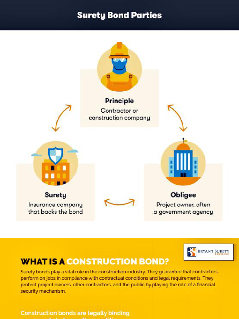 Bonds in Construction | PDF