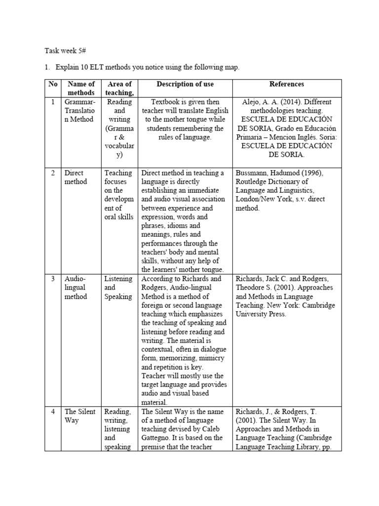 Task Week 5 Melt - Muhammad Azka Rivaldi - 192122049 - C Class | PDF | Language Education | Learning
