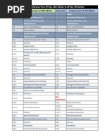 API 6A 21st Edition | PDF