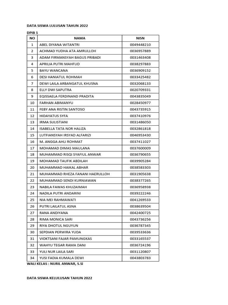 Data Siswa Kelulusan Tahun 2022 | PDF