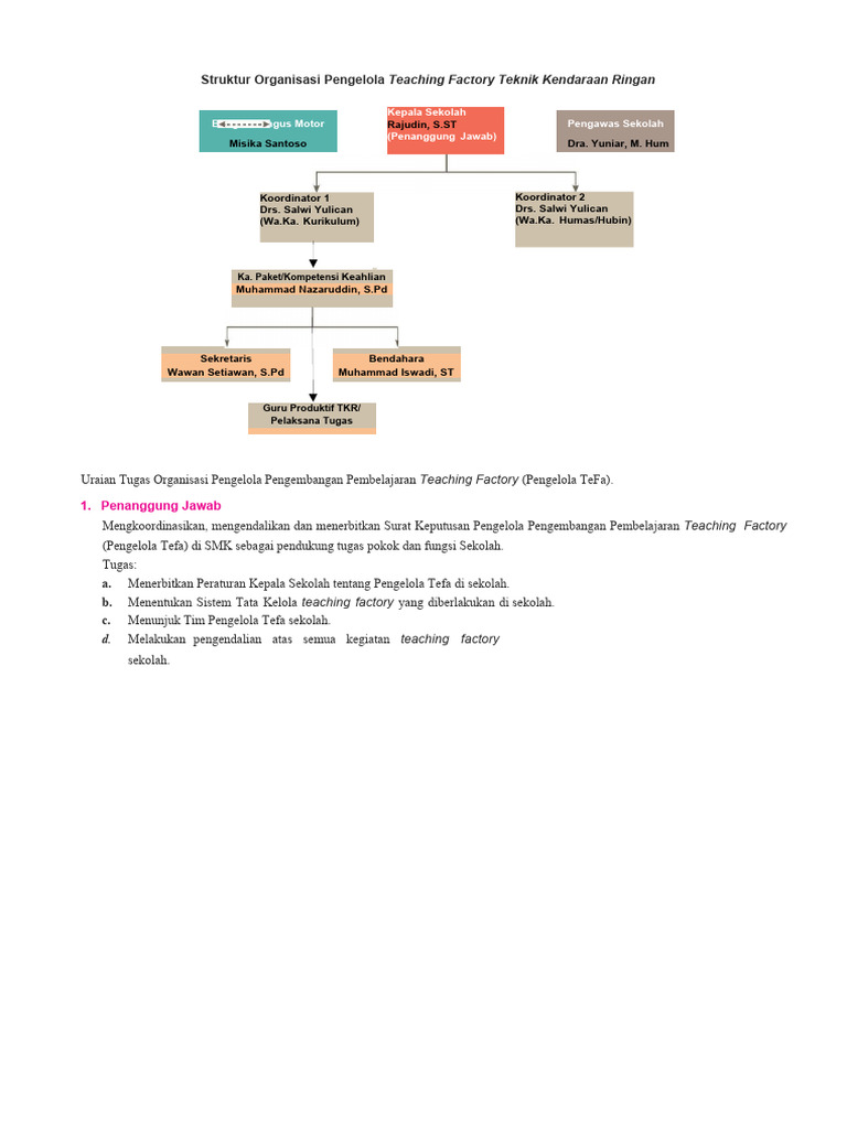 Struktur Tefa TKR | PDF | Karier & Perkembangan | Bisnis