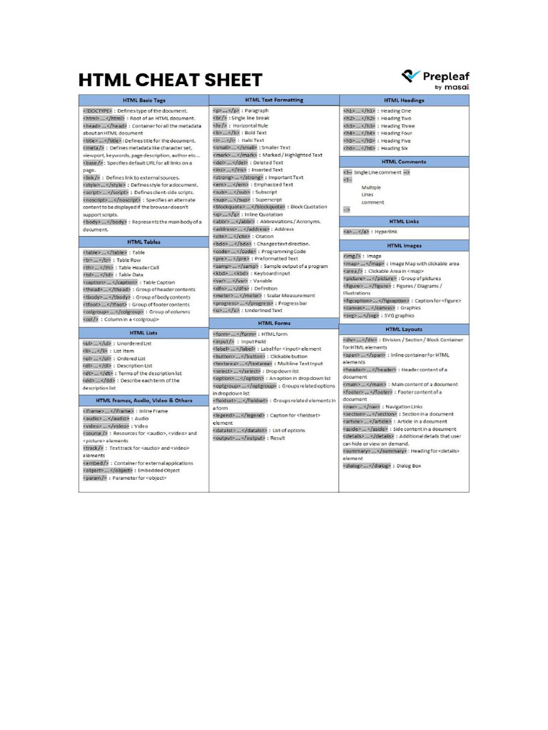 HTML Cheat Sheet by Prepleaf | PDF