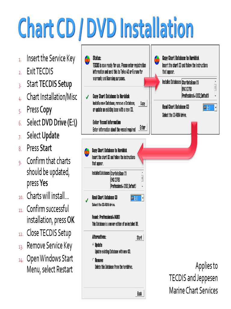 TECDIS Jeppesen Chart Handling | PDF | Usb Flash Drive | Computing